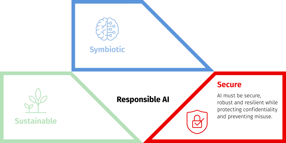 Building Secure Ai Foundry Of Ai By Rackspace